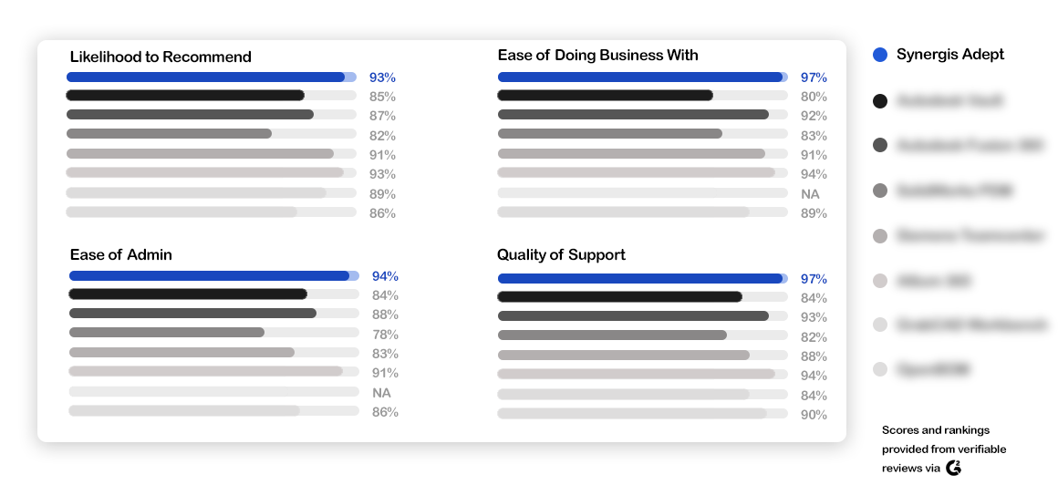 Resources | Why Adept? | Synergis Software